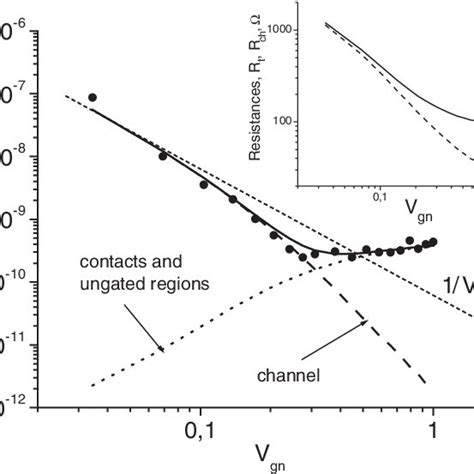 the dependence of the relative spectral density of short circuit