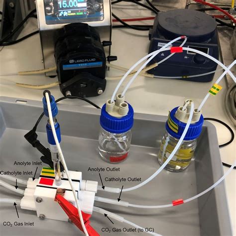 Carbon Dioxide Gas Diffusion Flow Cell Metnmat Innovations
