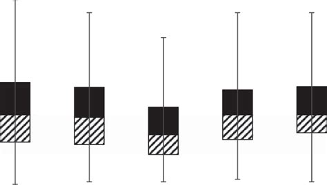 boxplot on age per subsample download scientific diagram