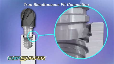 Chip Surfer Accuracy With True Simultaneous Fit Youtube