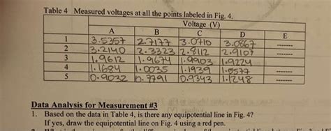 Solved Table 4 Measured Voltanae At All Th Data Analysis