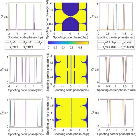 detection coverage rates of different metrics over all possible