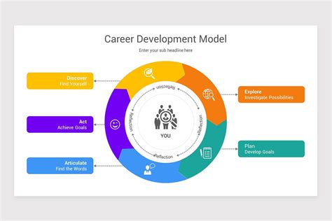 Career Development Powerpoint Ppt Template Nulivo Market