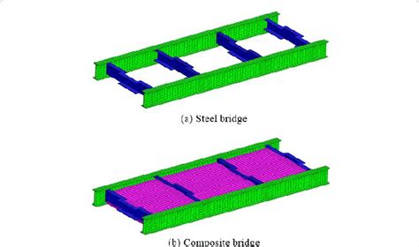 numerical models of the short span railway bridge download