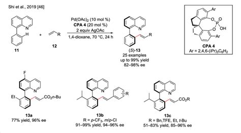 Scheme 5 Enantioselective Synthesis Of Axially Chiral Download