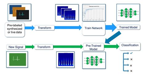 G란 MATLAB Simulink