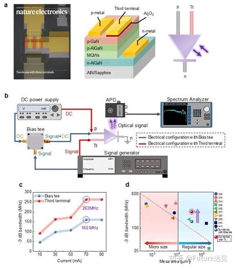 中国科大提出新型场效应调控光电二极管用于光通信与光计算 知乎