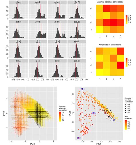Exploration Of Feasible Space For Correlations Between Urban Morphology