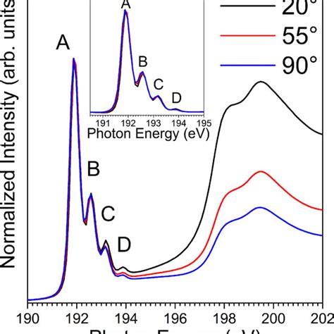 Tem Images And Inset Diffraction Patterns Of A Hbn Powder Showing