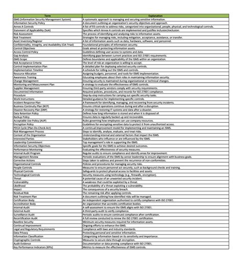 Iso27001 Informationsecurity Isms Cybersecurity Riskmanagement Dataprotection Compliance