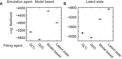 Likelihood Comparison Data Likelihood For Maximum Likelihood Fits Of