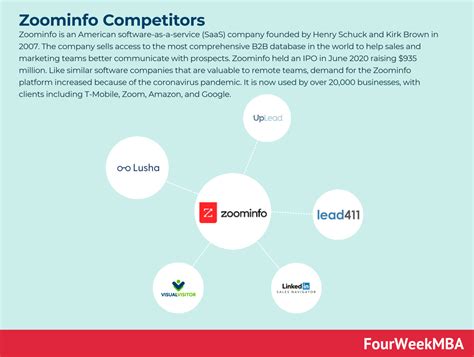Spotify Competitors Fourweekmba