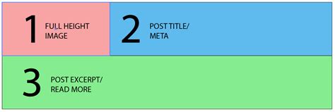 How To Move Column Cell Content To A New Row Using Css Making An Html
