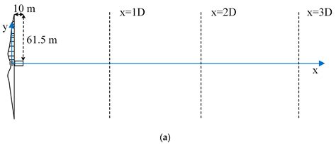 Rapid Estimation Model For Wake Disturbances In Offshore Floating Wind Turbines