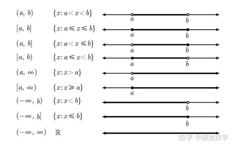 普林斯顿微积分读本笔记 函数图像和直线1 知乎