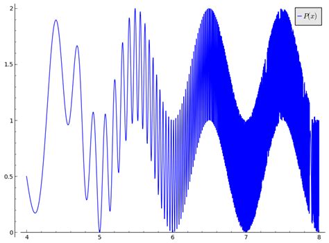 Ios Wrong Color When Convert Uicolor To Cgcolor Stack Overflow