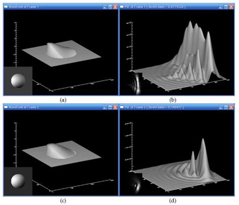 A New Method Of Generating Atmospheric Turbulence With A Liquid Crystal Spatial Light Modulator