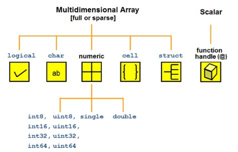 Matlab03数据类型与文件读写微信手机号停机了 密码忘了怎么找回 Csdn博客