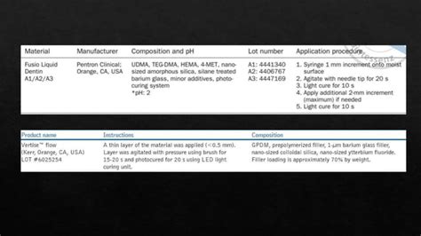 Self Adhering Composite Resin Ppt