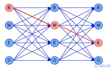 知识图谱构建python 知识图谱构建流程图大猩猩的技术博客51cto博客