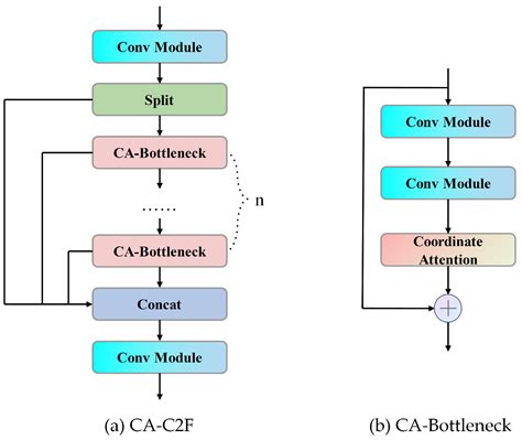 An Infrared Image Defect Detection Method For Steel Based On Regularized Yolo