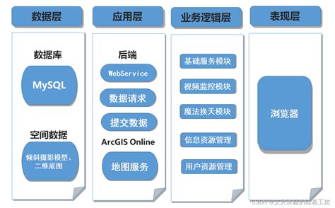 架构之路 260 ：目标系统 设计方法 软件工程 软件设计 架构设计 基于web的软件架构（rest与restful