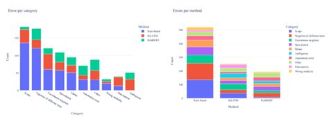 Confusion Matrix Of Inter Annotator Disagreement Download Scientific