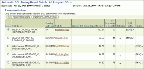 sys auto sql tuning task wedyellow