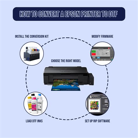 How To Convert A Printer To Dtf A Step By Step Guide