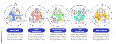 Modules Of Property Management Blue Circle Infographic Template Data Visualization With 5 Steps
