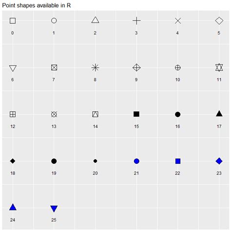 实用教程！用一张图聊一聊ggplot2的绘图逻辑 知乎