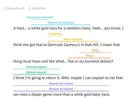 Text Annotation And Labeling Tool Labelbox