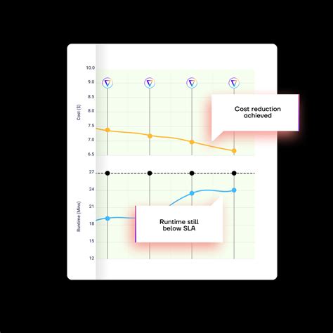Ml Powered Databricks Cluster Optimization At Scale