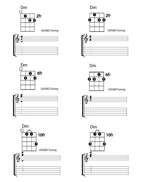 Banjo D Minor Chord Charts With Tab Instrumentful