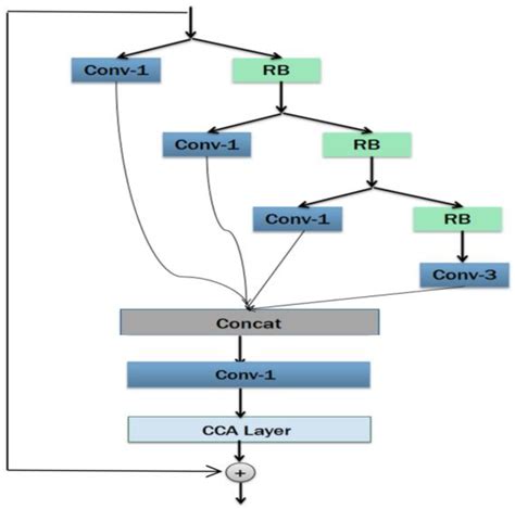 Super Resolution Of Compressed Images Using Residual Information