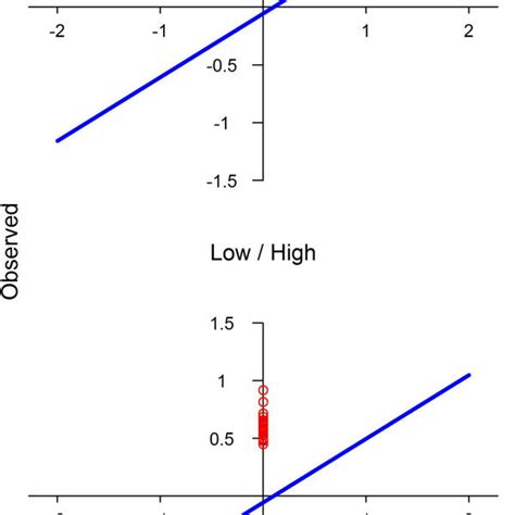 Allele Specific Expression Analysis Ratios Of Ct Cdna Expression