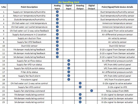 Understand The Basic Concept Of Bms System Bms System