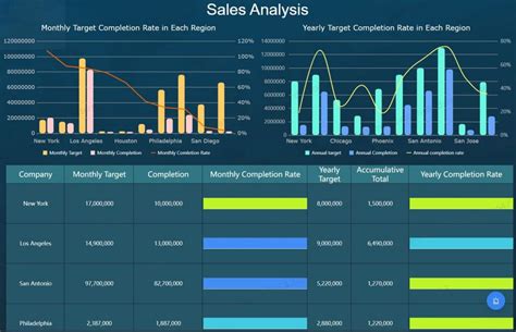 What Does A Data Analyst Do A Decade Of Insights Finereport