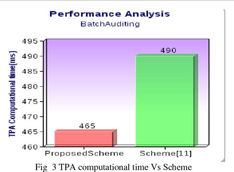 Figure 3 From Enabling Public Auditing For Secured Data Storage In Cloud Computing Semantic