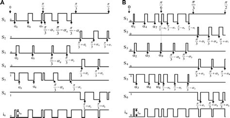 A Shepwm Scheme Of H6 Csi N 7 B Shepwm Scheme Of H6 Csi N 9