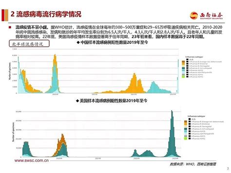 又可以吹华兰生物的牛皮了 华兰生物sz002007 的三轮驱动，华兰基因（大分子生物药） 华兰疫苗 （流感疫苗） 血制品 （一）血