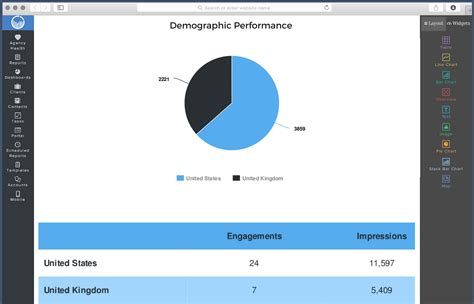 Agency Twitter Ads Dashboard ReportGarden