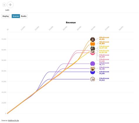 Data Visualization Flourish