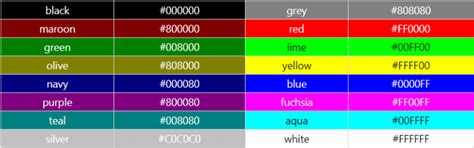 Xxcode Liste Grundlegender Html Befehle Hypertext Markup Language