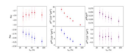Planck Wmap Results Best Fit Parameters To The Models Of Equations Download Scientific