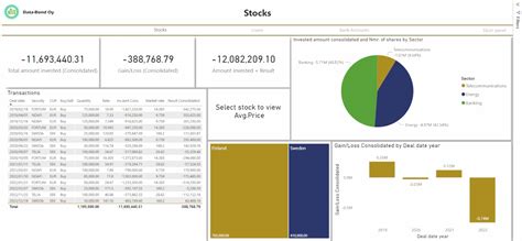 Pbi Tip Of The Month Tailored Template For Reports