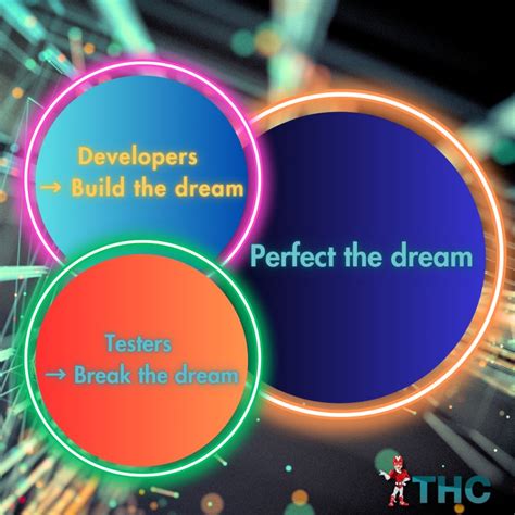 softwaretesting qa developersvstesters bugfreesoftware agiletesting dallas mayson