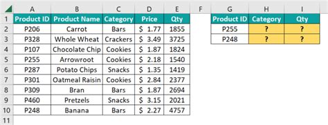 Vlookup Names How To Find Named Range In Excel
