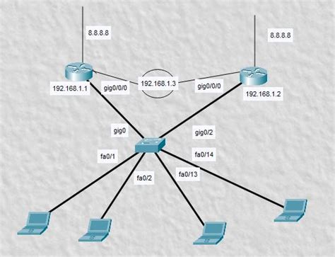 Hot Standby Router Protocol Hsrp Is A Cisco Proprietary Protocol