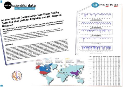 A Comprehensive Dataset Of Surface Water Quality Spanning 1940 2023 For
